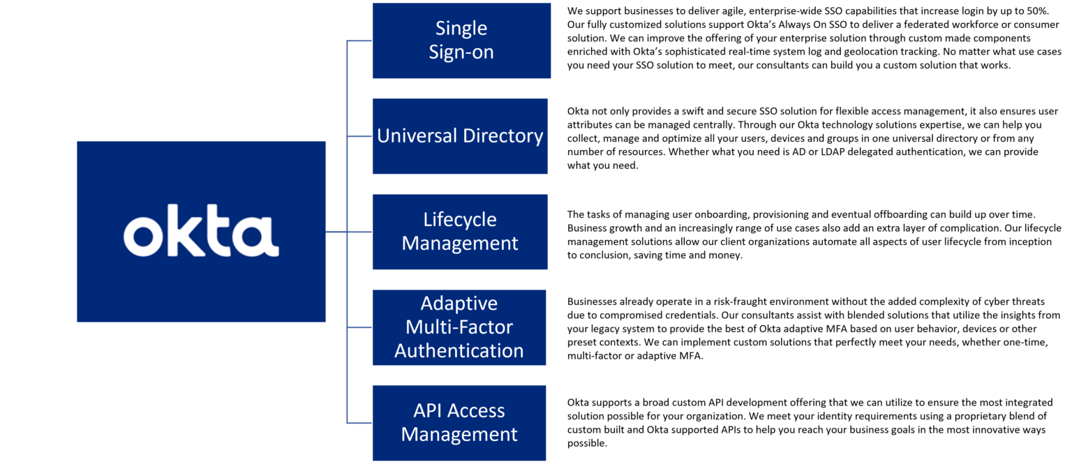 Okta Consulting Services | i3solutions