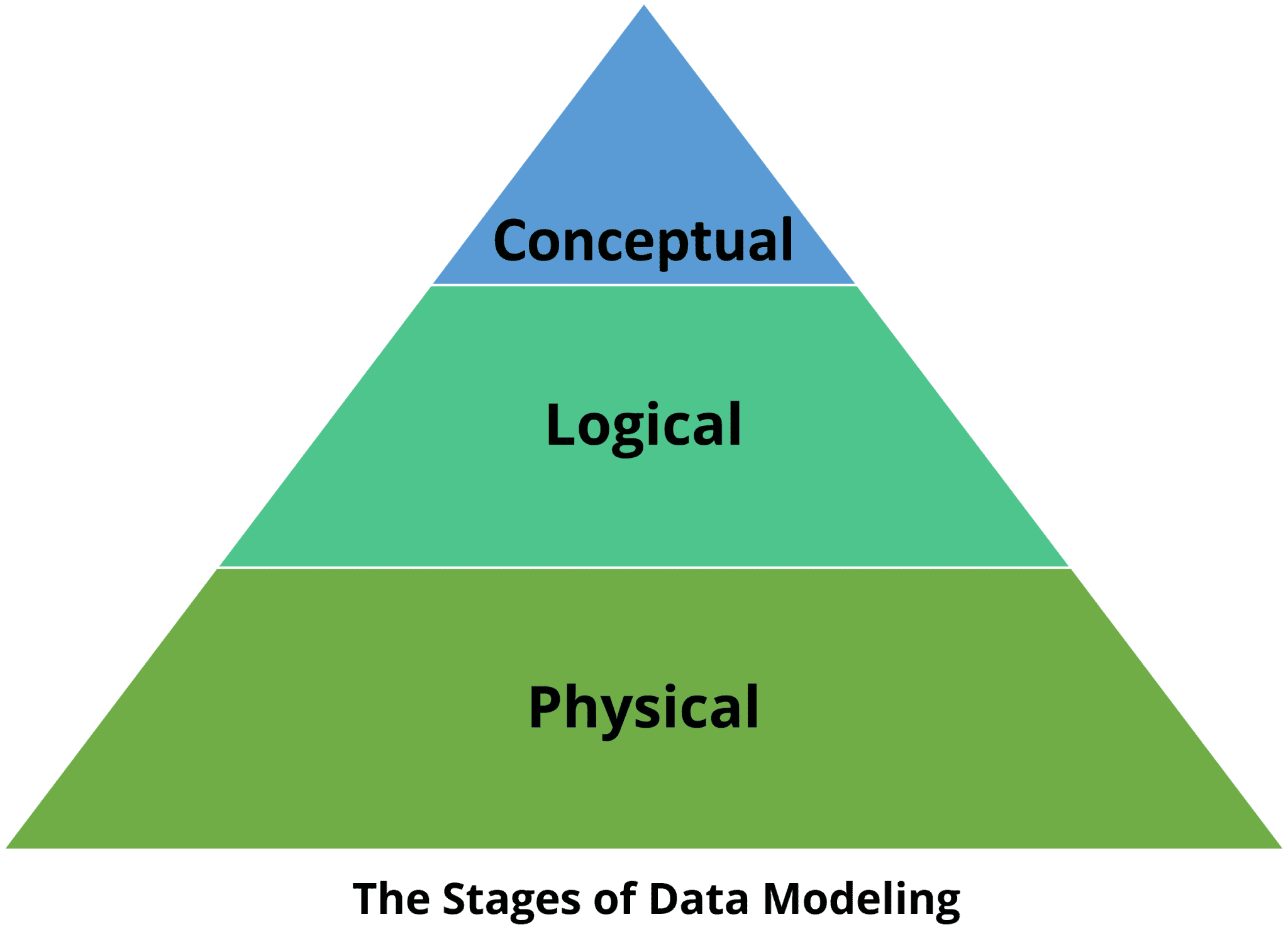 Developing a Shared Vision Using Agile Modeling