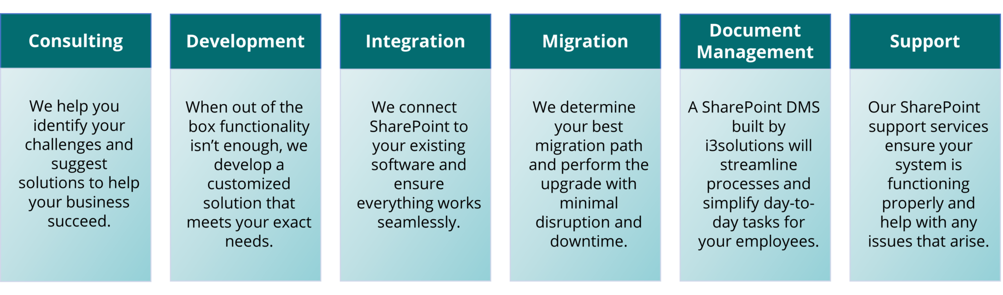 SharePoint Consulting Services Overview | i3solutions
